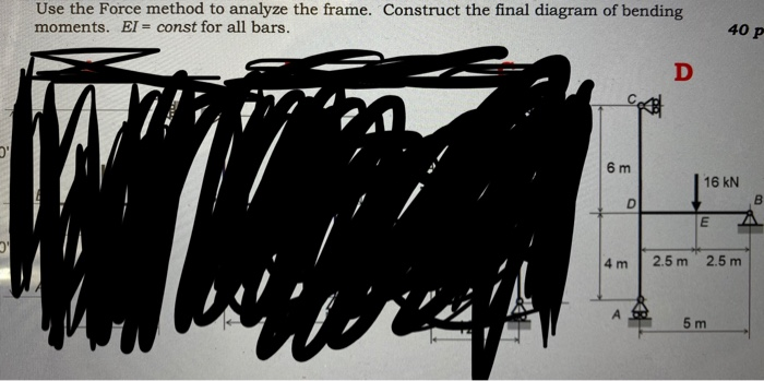 Solved Use the Force method to analyze the frame. Construct | Chegg.com