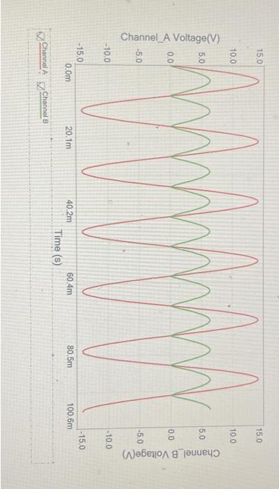 Solved \r\n11. What is the peak value for input signal | Chegg.com