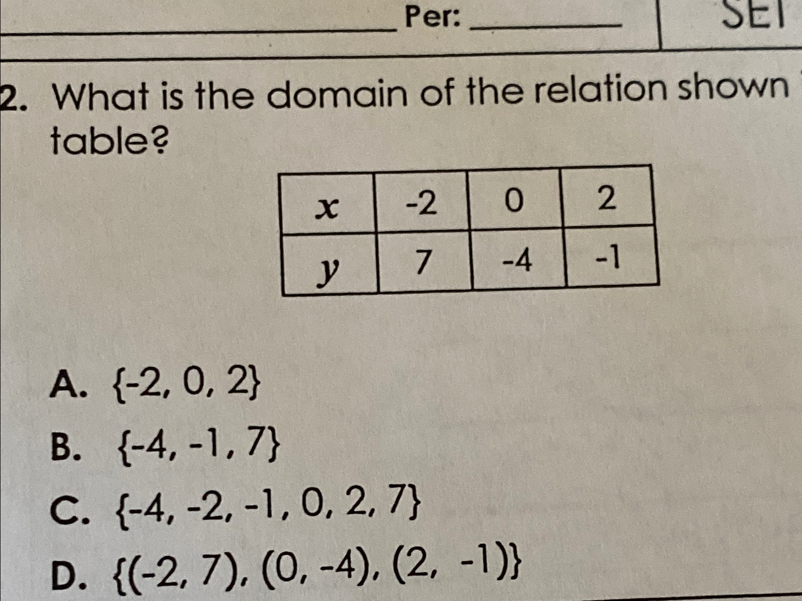 Solved Per:q,SEIWhat is the domain of the relation shown | Chegg.com