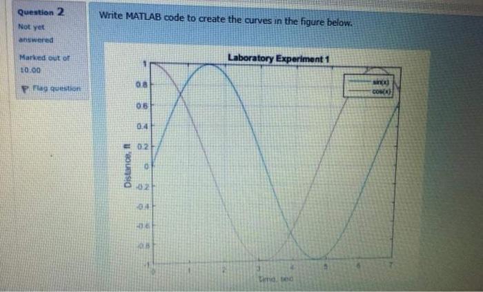 Solved Question 2 Write MATLAB code to create the curves in | Chegg.com