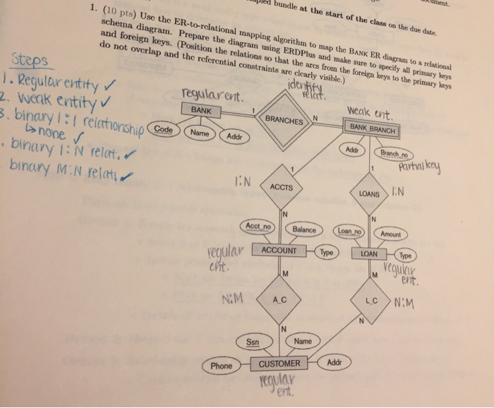 Solved This is how i mapped the relational schema diagram. | Chegg.com