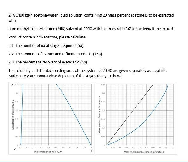 Solved 2. A 1400 kg/h acetone-water liquid solution, | Chegg.com