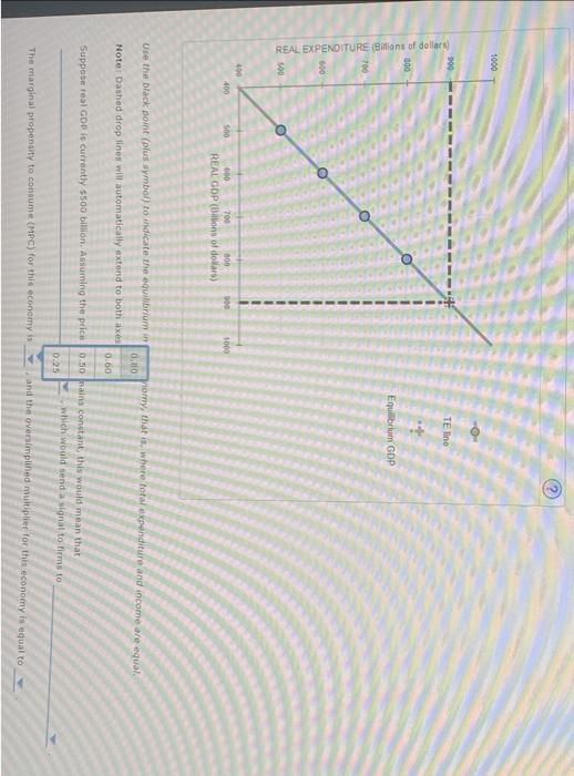 Solved Ure the black point (plus symbol) to indicate the | Chegg.com
