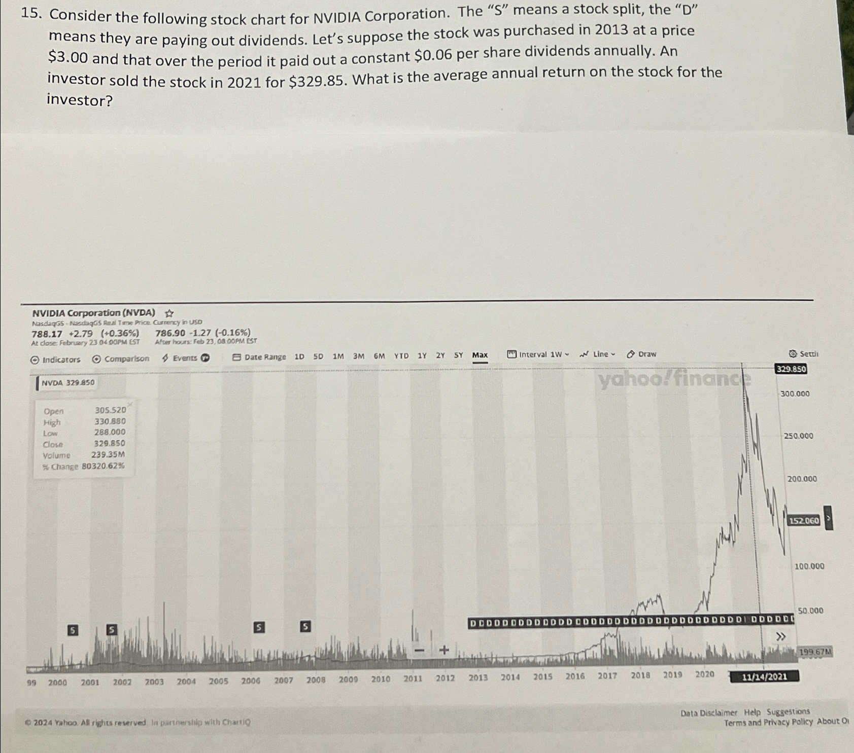 Solved Consider the following stock chart for NVIDIA | Chegg.com