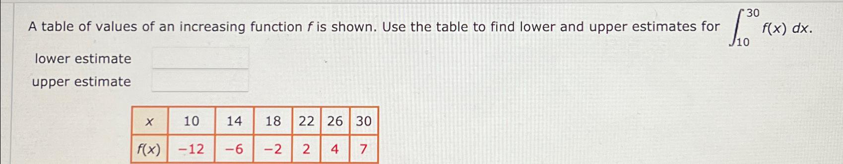 Solved A table of values of an increasing function f ﻿is | Chegg.com