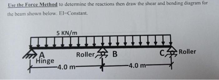 Solved Use the Force Method to determine the reactions then | Chegg.com