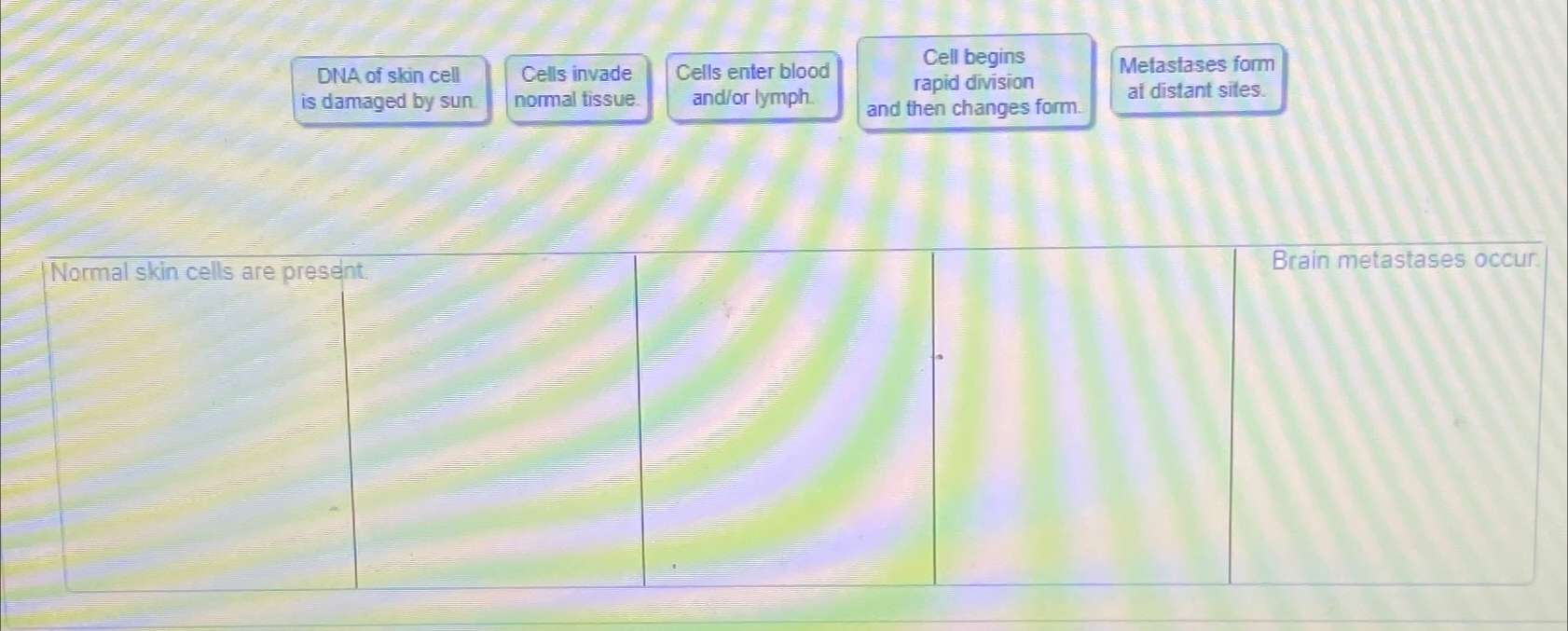 Solved Cells invadeCells enter bloodCell begins normal | Chegg.com