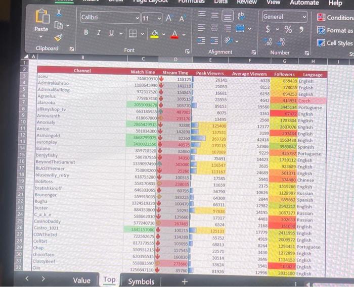 Solved 1.4) Use conditional formatting to highlight the | Chegg.com