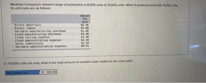 Solved Martinez Company's relevant range of production is | Chegg.com