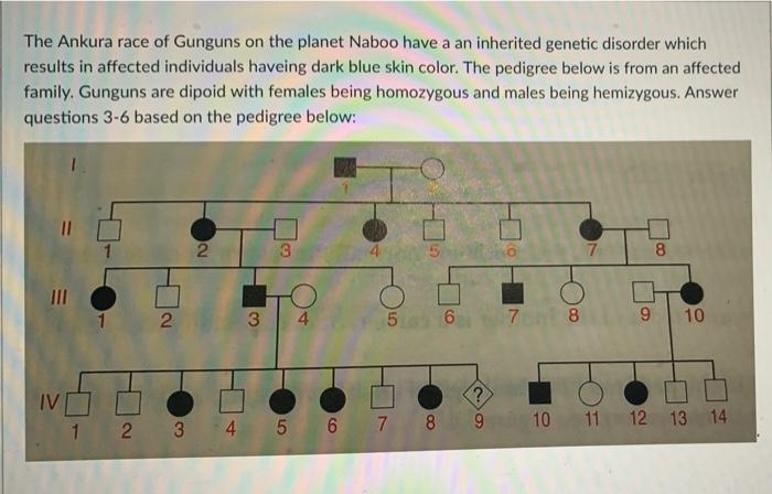 Solved 3- What mode of inheritance does dark blue skin color | Chegg.com