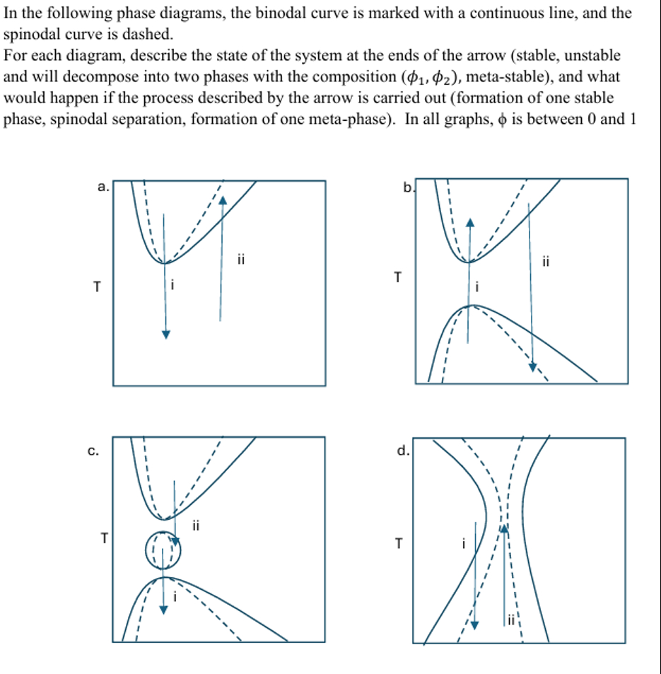 Solved In the following phase diagrams, the binodal curve is | Chegg.com