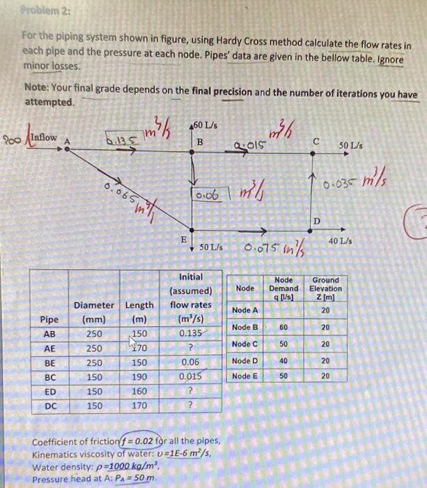 For the piping system shown in figure, using Hardy | Chegg.com