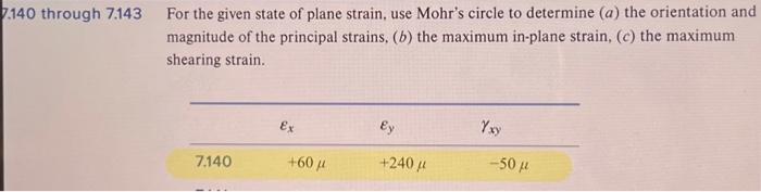 Solved For the given state of plane strain, use Mohr's | Chegg.com