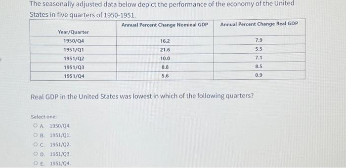 Solved The seasonally adjusted data below depict the | Chegg.com