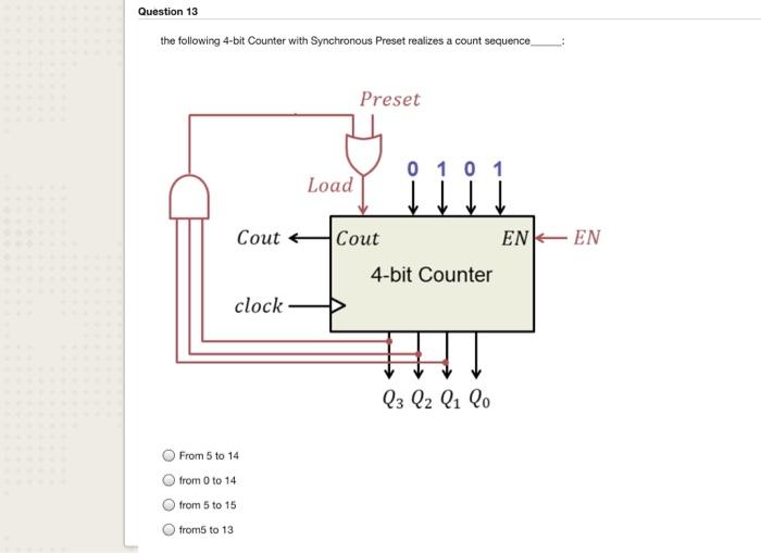 Solved Question 13 the following 4-bit Counter with | Chegg.com
