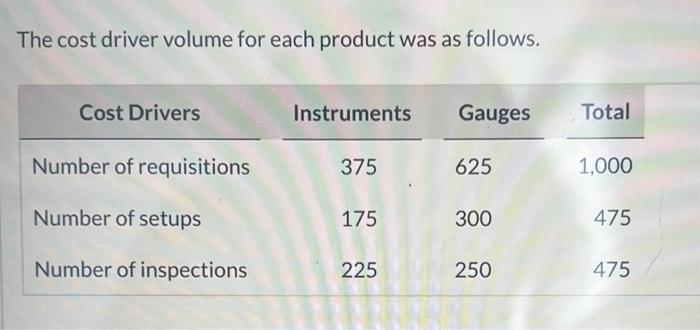 Solved Blossom, Inc. manufactures two products: missile | Chegg.com