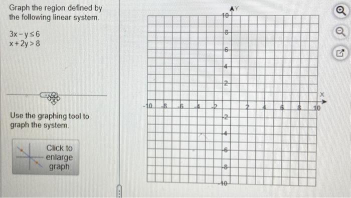 Solved Graph the region defined by the following linear | Chegg.com