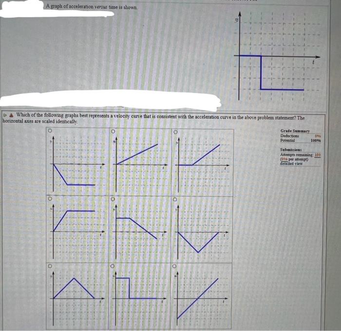 Solved A Which of the following graphs best represents a | Chegg.com