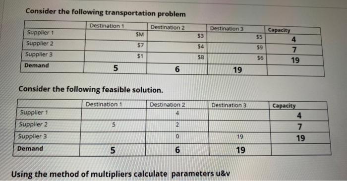 Solved Consider the following transportation problem | Chegg.com