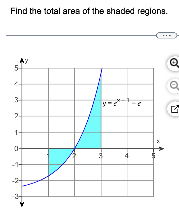 Solved Find the total area of the shaded regions. | Chegg.com