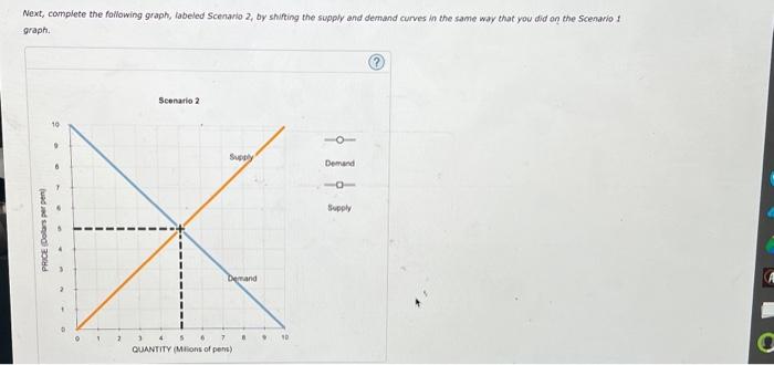 Next, complete the following graph, labeled Scenaria | Chegg.com