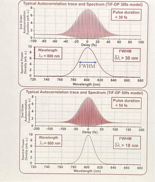 Solved 7. Ultrafast laser produces short photon pulses that | Chegg.com