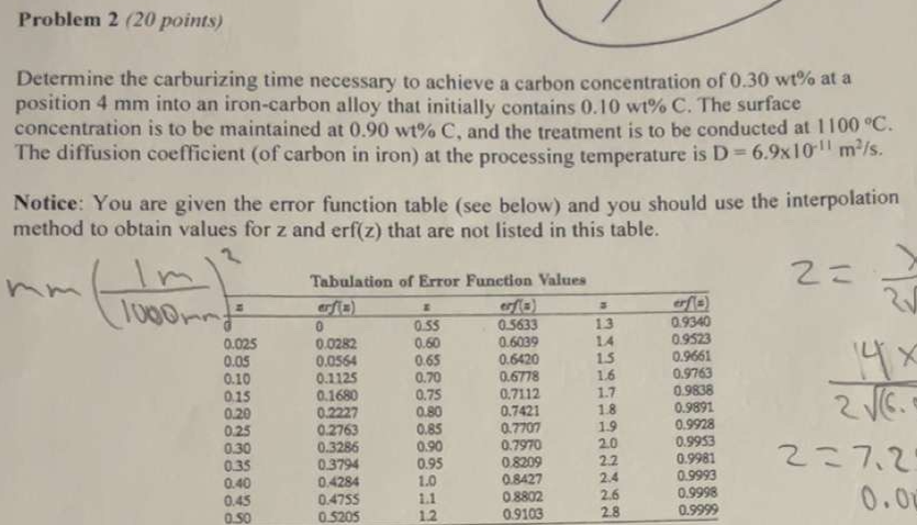 Solved Problem 2 (20 ﻿points)Determine the carburizing time | Chegg.com