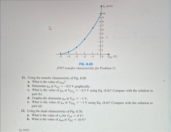 Solved JFET transfer characteristic for Problem II. 11. | Chegg.com
