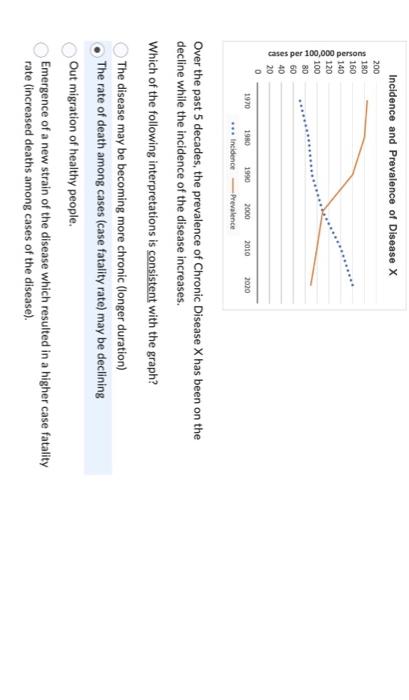 Solved Over the past 5 decades, the prevalence of Chronic | Chegg.com