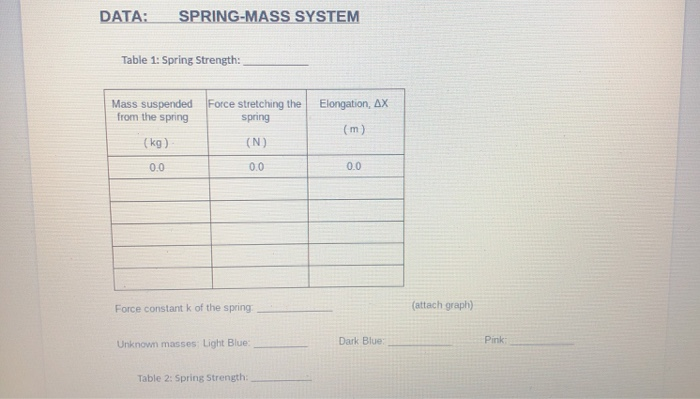 EXPERIMENT-3 3-22-2020 HOOKE'S LAW - USING PHET OB... | Chegg.com