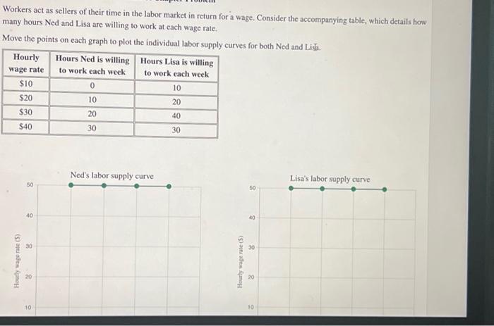 Solved Workers act as sellers of their time in the labor | Chegg.com