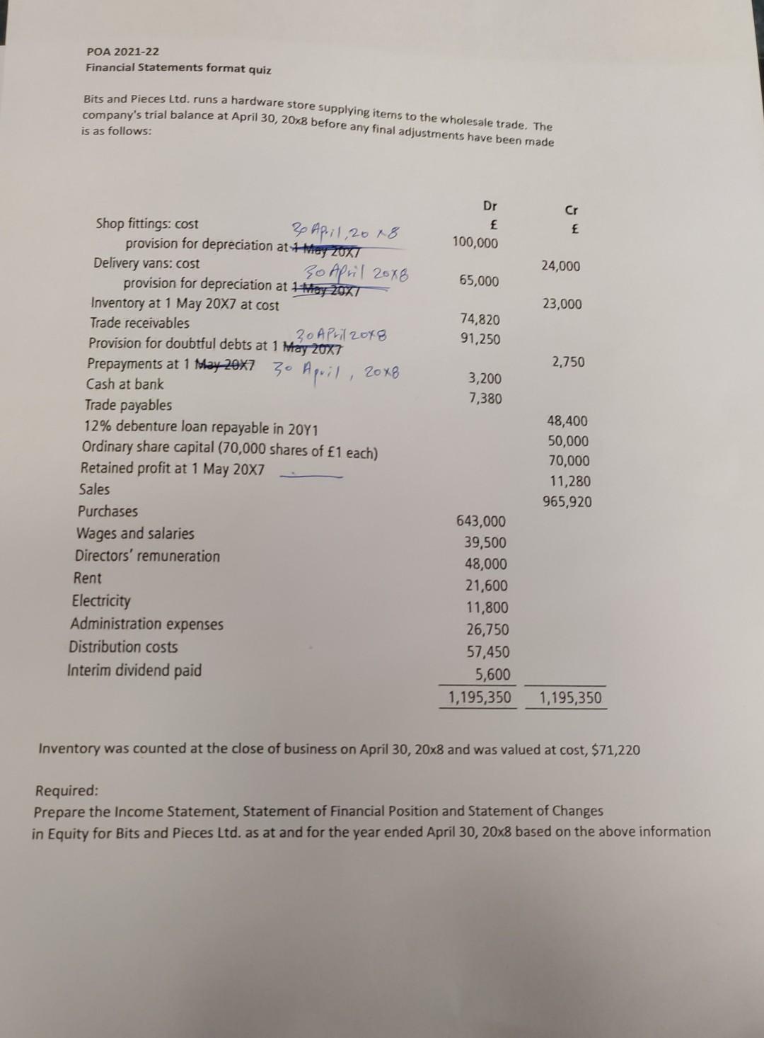 Solved How to prep Income statement, SoFP and statement of | Chegg.com