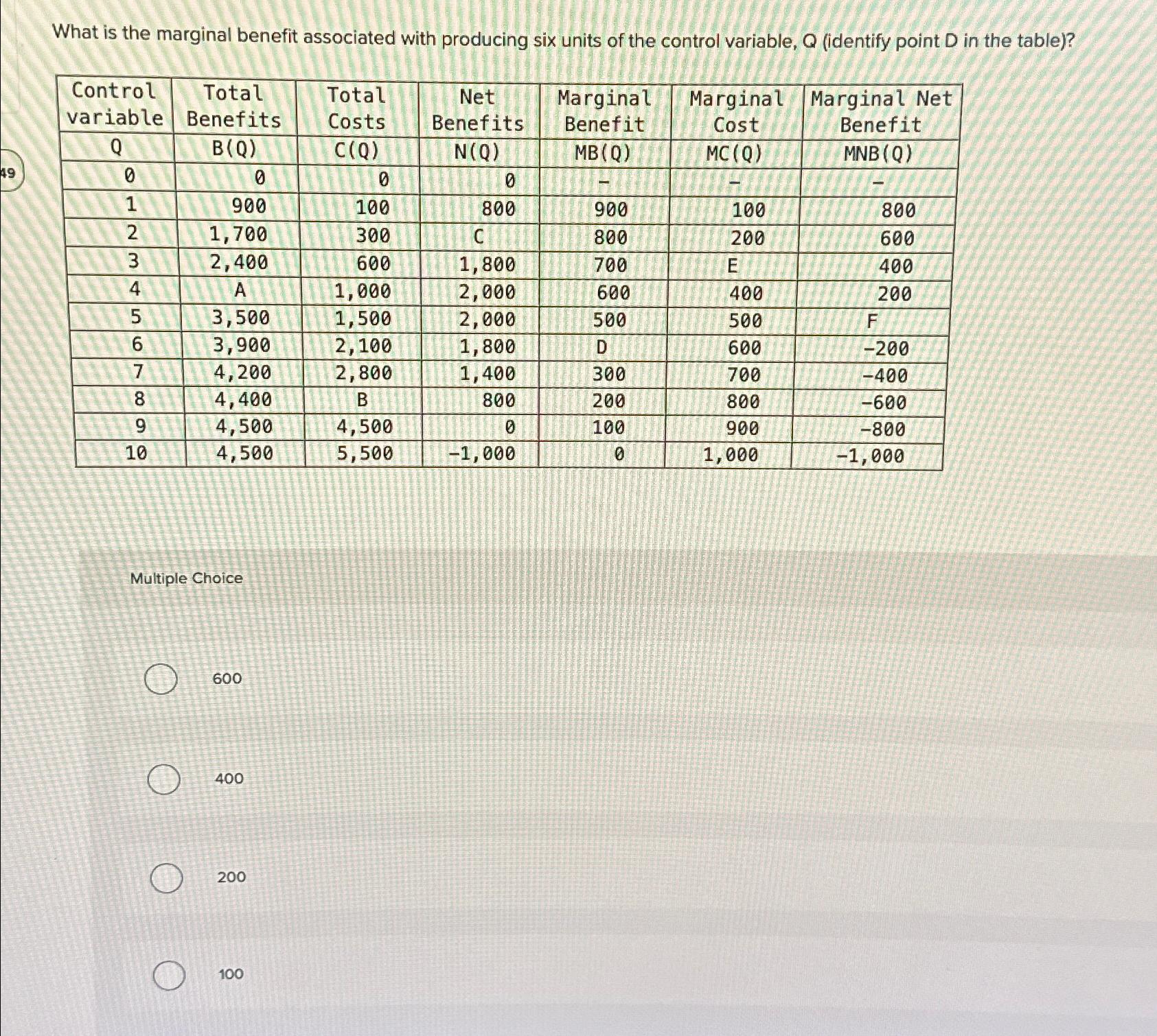 Solved What is the marginal benefit associated with | Chegg.com