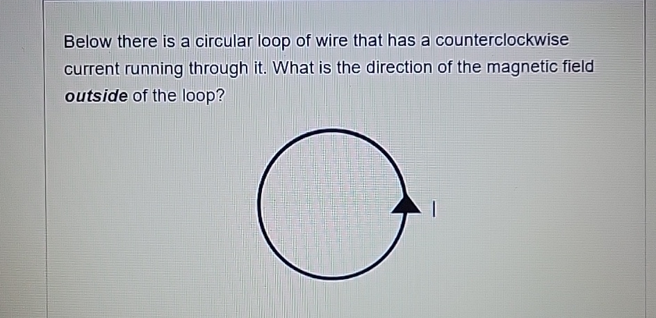 Solved Below there is a circular loop of wire that has a | Chegg.com