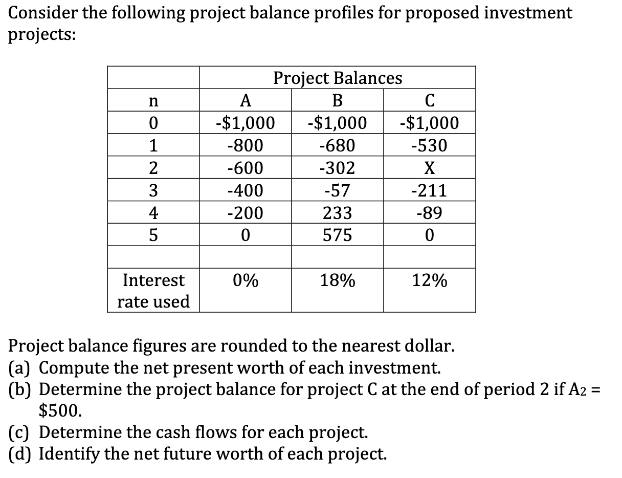 Solved Consider the following project balance profiles for | Chegg.com
