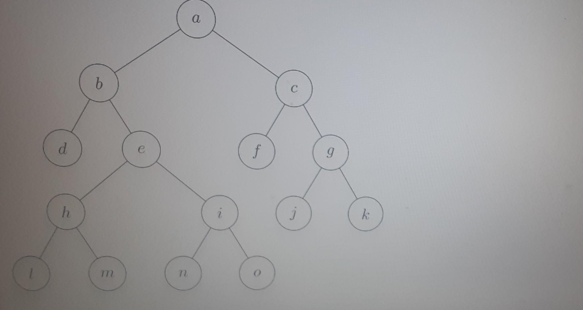 Solved -Justify you answer how it is an AVL-tree -If the | Chegg.com