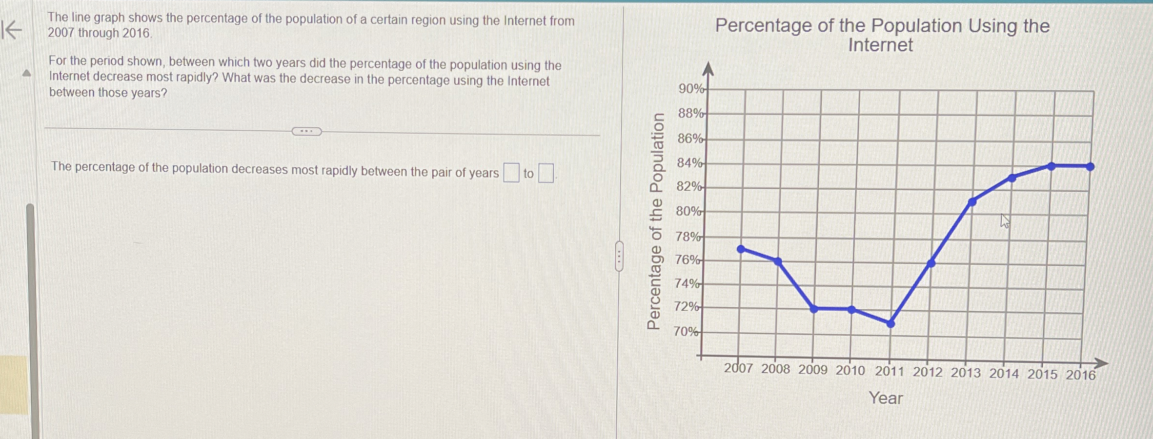 Solved The line graph shows the percentage of the population | Chegg.com