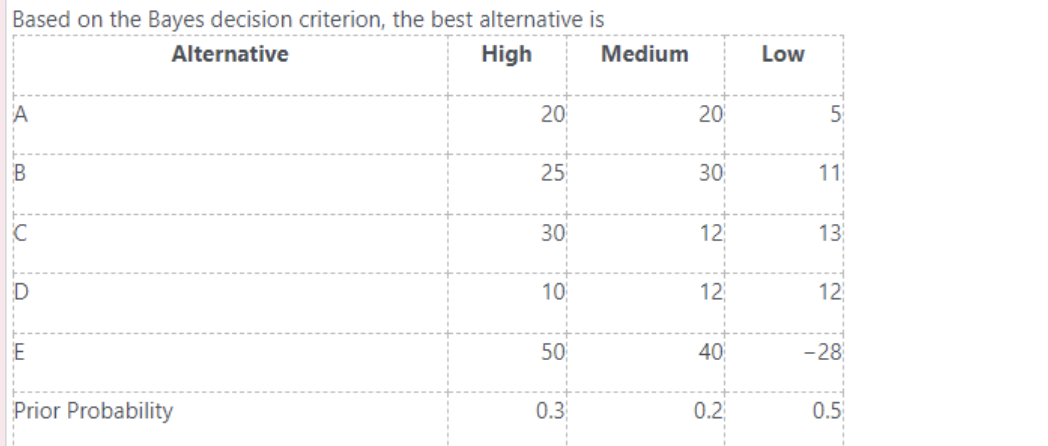 Solved Based on the Bayes decision criterion, the best | Chegg.com