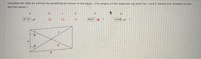 Solved Complete the table by solving the parallelogram shown | Chegg.com