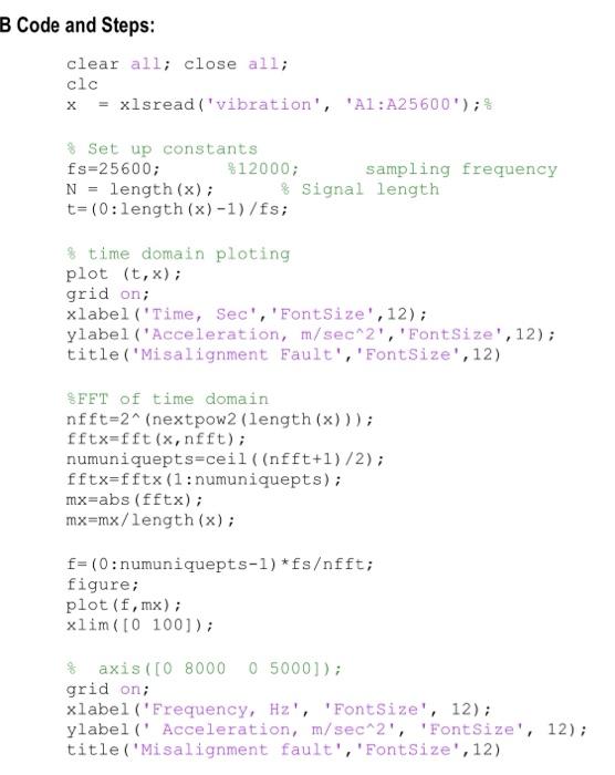 Solved B Code and Steps: clear all; close all; clc x = | Chegg.com