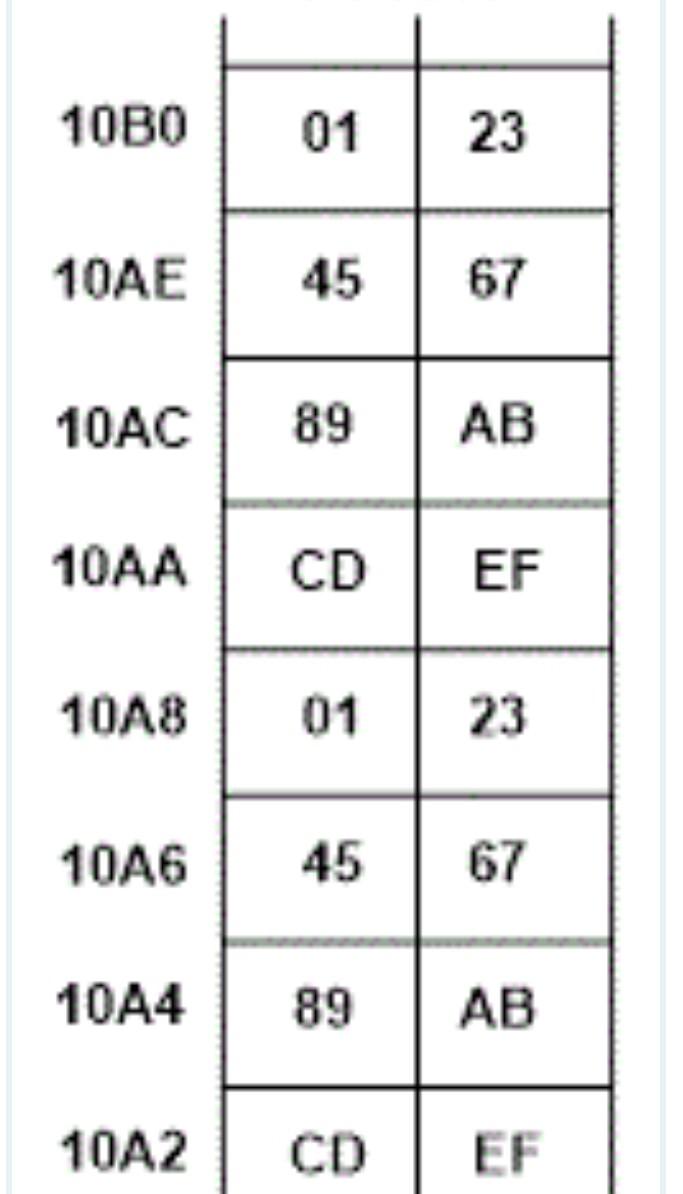Solved { Assembly Language and Microproces... 25 Consider | Chegg.com