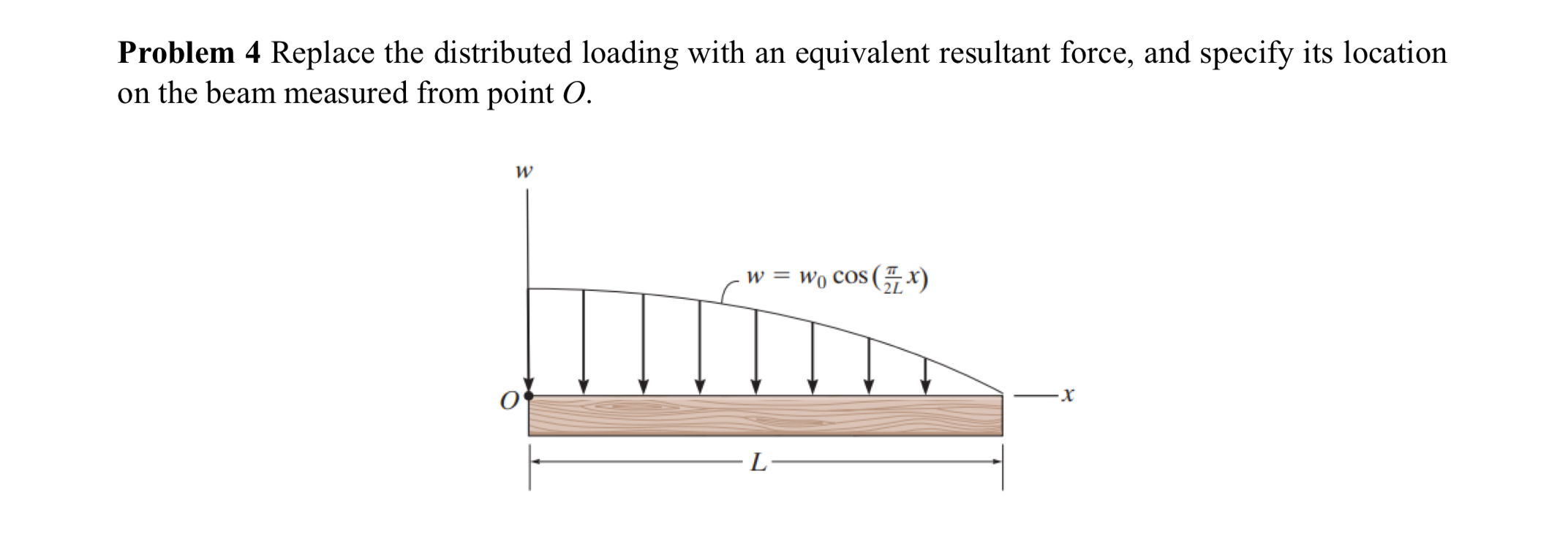 Solved Problem 4 ﻿Replace the distributed loading with an | Chegg.com