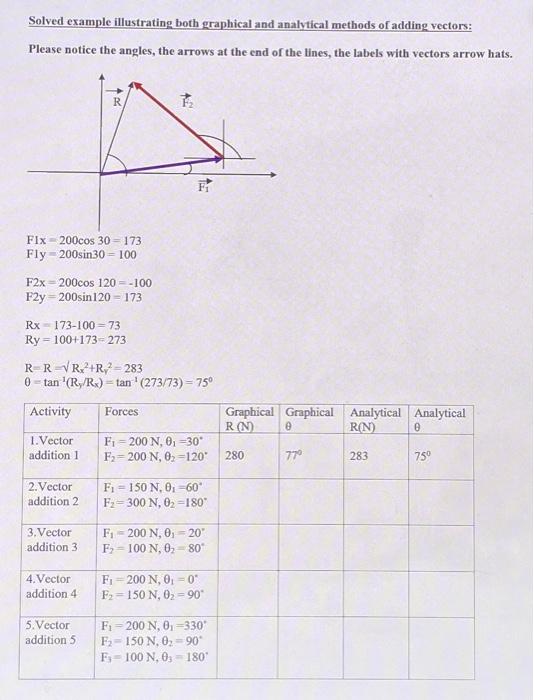 Solved In this lab you will use two different methods to | Chegg.com