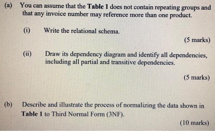 Solved Attribute Name INV NUM PROD_NUM SALE DATE --- TABLE | Chegg.com