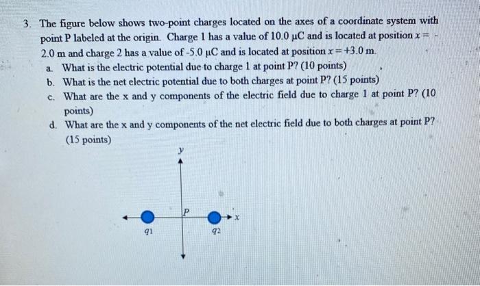 Solved 3. The figure below shows two-point charges located | Chegg.com