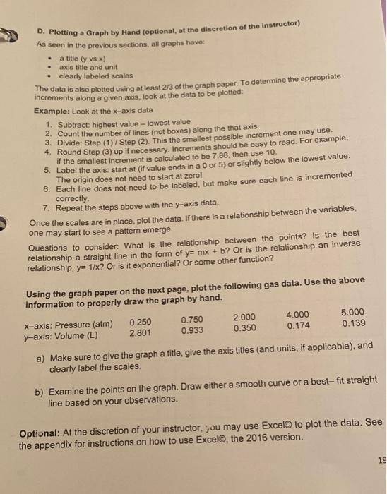 Solved D. Plotting a Graph by Hand (optional, at the | Chegg.com