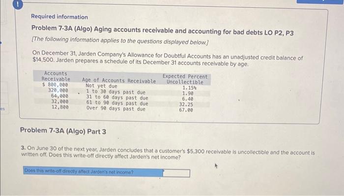 Solved Required information Problem 7-3A (Algo) Aging | Chegg.com