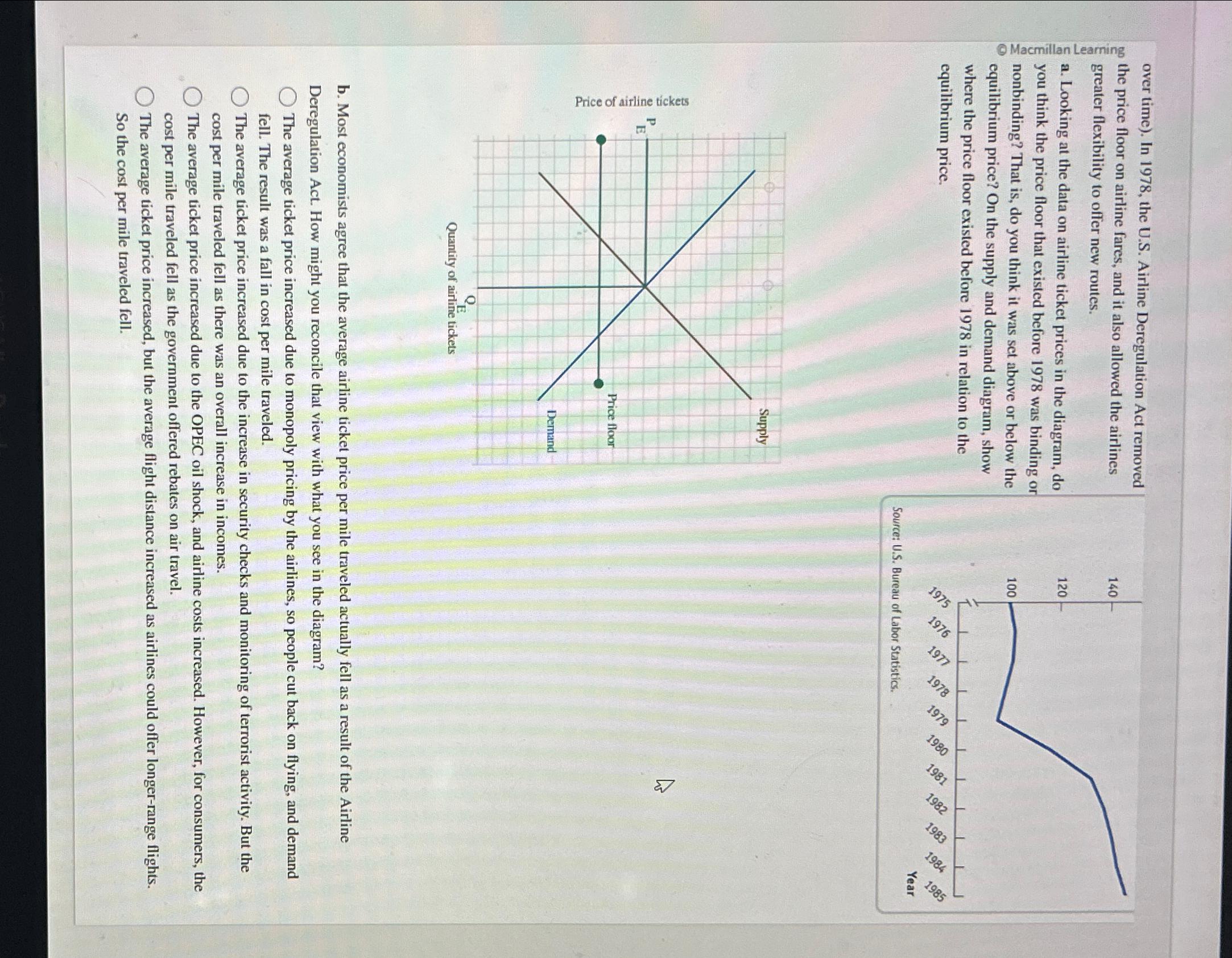 Solved over time). ﻿In 1978, ﻿the U.S. ﻿Airline Deregulation | Chegg.com