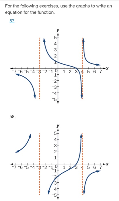 Solved For the following exercises, write an equation for a | Chegg.com