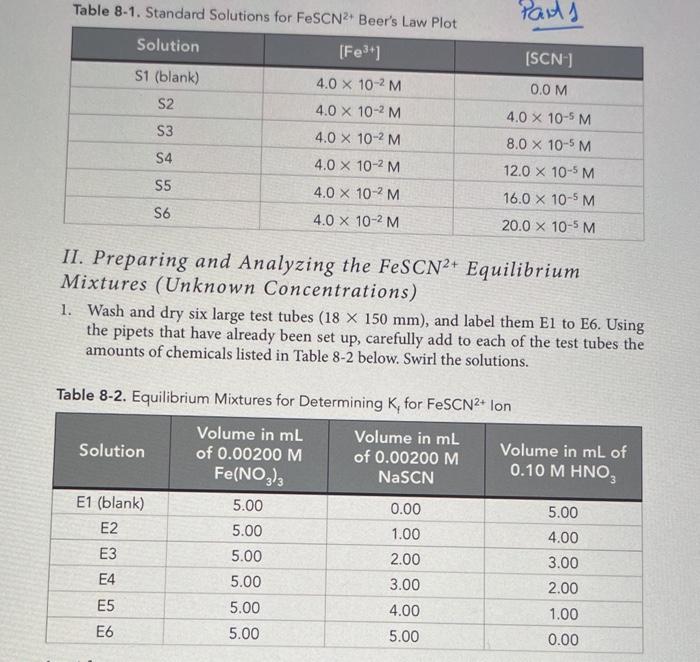 Solved Table 8-1. Standard Solutions for FeSCN? Beer's Law | Chegg.com